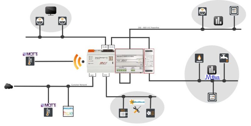 Anwendungsbeispiele - STV-Electronic